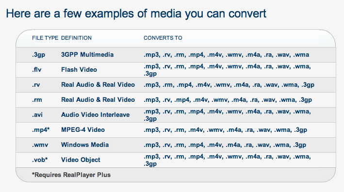 video to MP3 - RealPlayer and RealTimes Blog